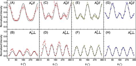 Emerging In‐plane Anisotropic Two‐dimensional Materials Li 2019