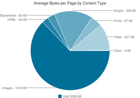 Efficient Image Resizing With Imagemagick — Smashing Magazine