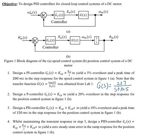 Solved Objective To Design Pid Controllers For Closed Loop