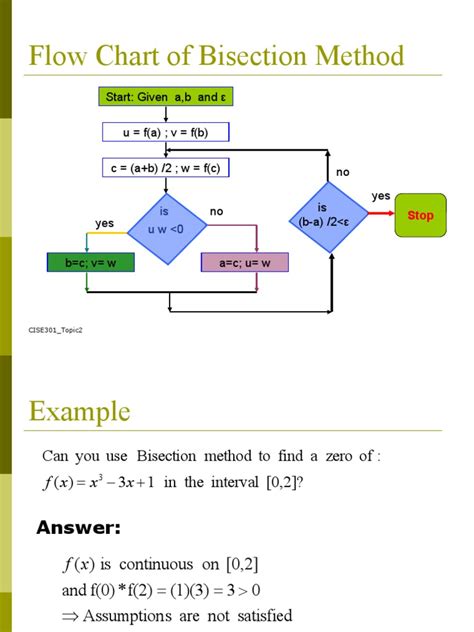 Flow Chart Of Bisection Method Start Given Ab And ε U F A V F B C Ab 2 W Flow Chart Of Bisection Method Start Given Ab And ε U F A V F B C Ab 2 W