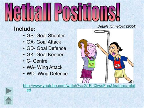 PPT Netball PowerPoint Presentation Free Download ID