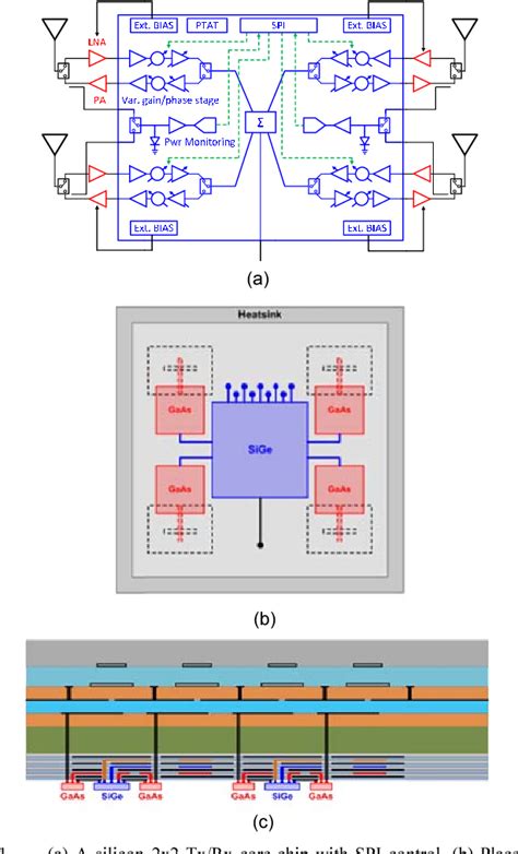 Figure 1 From Advances In Low Cost Phased Arrays Using Silicon