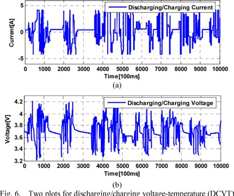 Figure 1 From Soc Capacity Estimation Of A Li Ion Battery Based On Pattern Recognition At