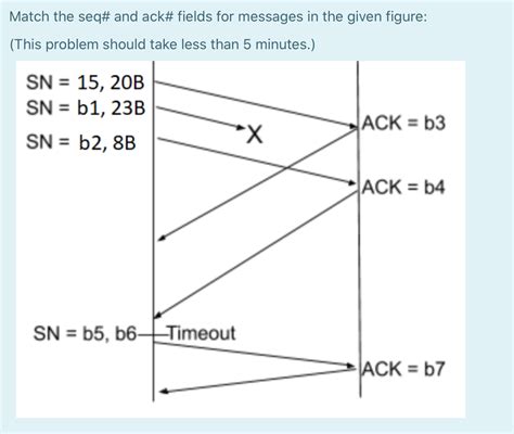 Solved Match The Seq And Ack Fields For Messages In The