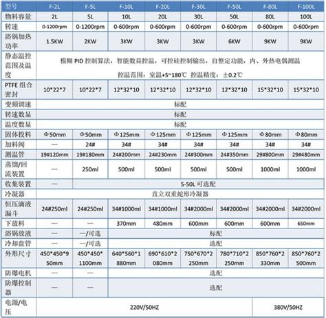 Ydf 10l 100l单层玻璃反应釜 巩义市予华仪器有限责任公司
