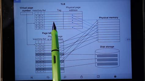 Virtual Memory Lecture 5 7 5 YouTube