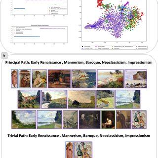 Historical Evolution Is Not Always Correctly Recovered A On The Left