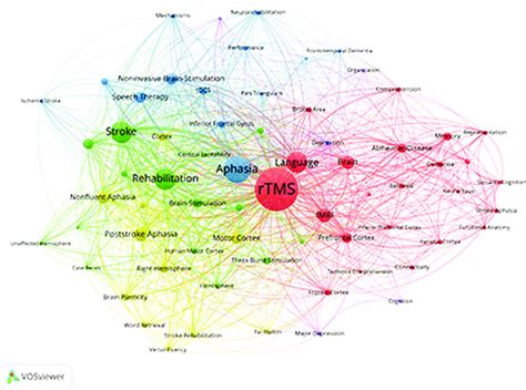 Visualization Of Keyword Co Occurrence Download Scientific Diagram
