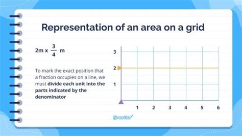 Multiplying Fractions By Whole Numbers Area Model