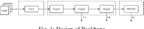 figure 1 from small object detection for drone image based on advanced