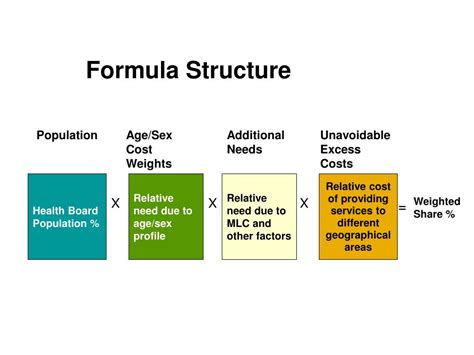 Ppt The Resource Allocation Formula Calculation Powerpoint