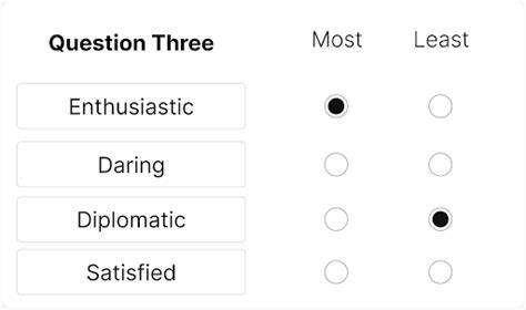Disc Profiles Natural Vs Adapted Testgorilla