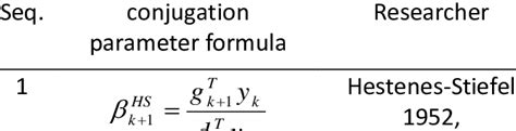 Traditional Conjugate Gradient Methods Parameter Possibilities