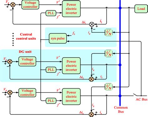 Figure 1 From Review Of Power Sharing Control Strategies For Islanding