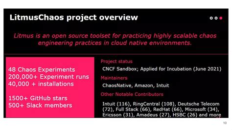 [konveyor] Introduction To Cloud Native Chaos Engineering With Litmus
