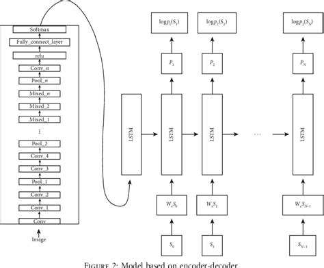 table 2 from an overview of image caption generation methods semantic