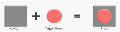 Spring Framework Interview Questions Circle Hd Png Download Kindpng