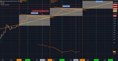 BTC USD For BNC BLX By ValeriosB TradingView
