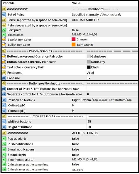 Dashboard Indicator Alerts An Order To Develop The Technical