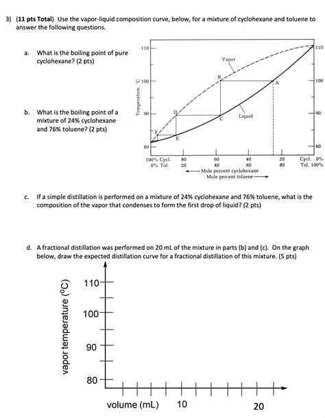 solved use the vapor liquid composition curve below for a mixture of