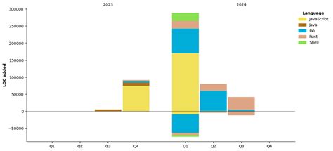Onenewcode Onenewcode · Github