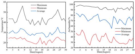 Smart Nutrient Solution Temperature Control System For Oversummering