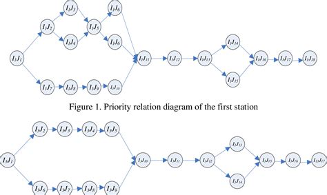 figure 1 from tact optimization algorithm of led bulb production line