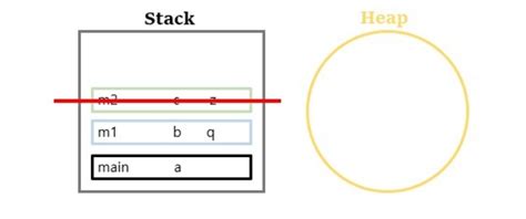 Java 메모리 구조 및 Static 안되면 될 때 까지