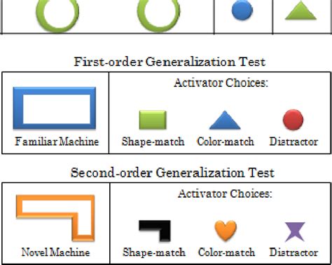 E Theorem Prover Semantic Scholar