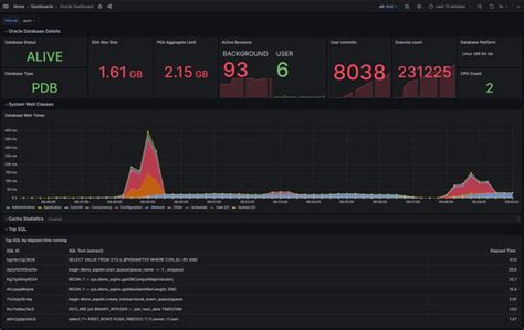 Looking For Prometheus Style Metrics For Oracle Database That Can Be Viewed In Grafana