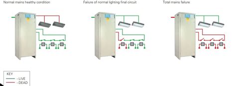 Central Battery System Wiring Diagram