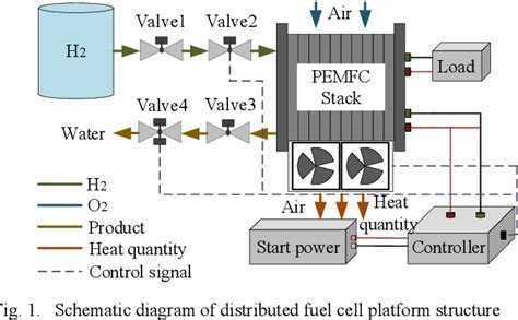 Figure 1 From A Thermal Management Control Method For Cathode Open