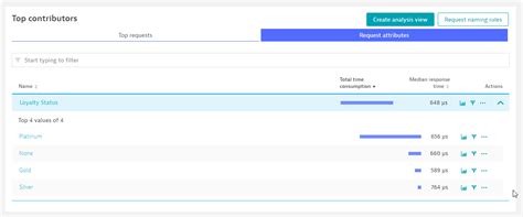 Advanced Observability With Dynatrace