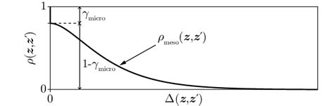 Approximation Of Spatial Correlation Function Where The Effect Of Download Scientific Diagram