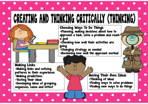 Characteristics Of Effective Learning Posters Early Years Teaching