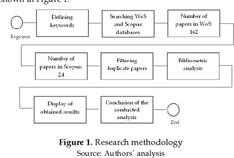 Figure 1 From Cyber Security And Tourism Bibliometric Analysis Semantic Scholar