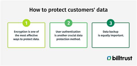How Much Do You Know About Protecting Customer Data Billtrust