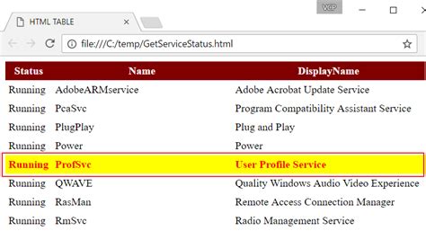 Information Technology How To Guides How To Generate Services Html