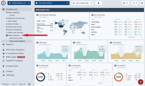 Hoe Maak Je Real Time Websiteverkeer Dashboards Met Behulp Van Het Octo