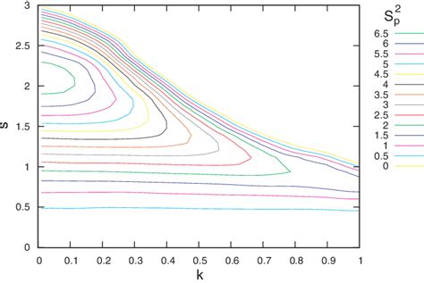 A Plot Of The Dispersion Relations Showing K Along The X Axis S On The