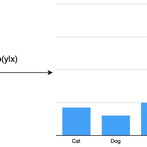 1 conditional class distribution í µí± í µí±¦ x for an image of a sun