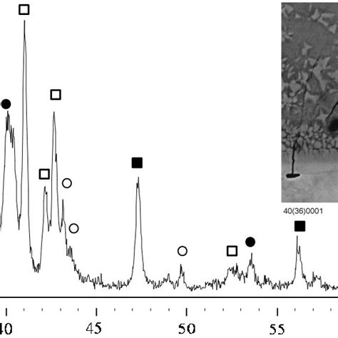 Xrd Pattern For Tic Coating Xrd Pattern Of Tib Coating In Figure 2