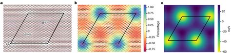 New Quasiparticle Discovered In Moire Patterns