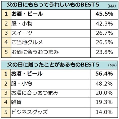 42％割引【ラッピング不可】 父の日プレゼント 父の日 季節 年中行事 Ota On Arena Ne Jp