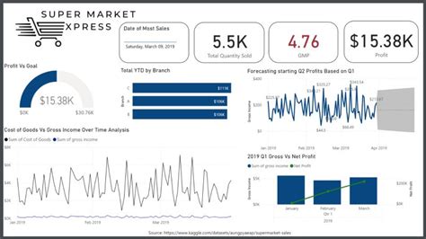 amanda bell on linkedin datavisualization powerbi dashboarddesign
