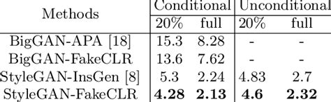 Comparisons Of Different Architectures And Settings Cifar 10 Dataset Download Scientific