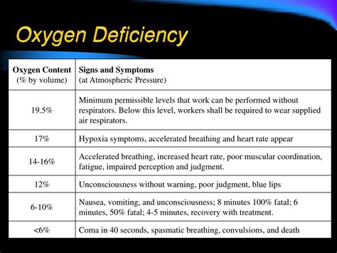 Ppt Confined Spaces Powerpoint Presentation Free Download Id1419571