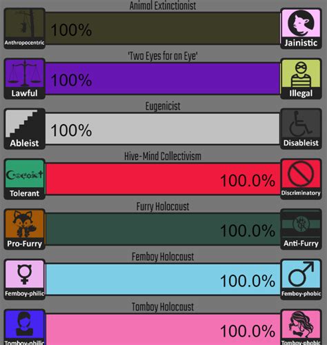 Hatevalues Test Rpoliticalcompass