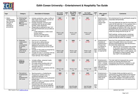 Fbt Entertainment Expenses At Savannah Eades Blog