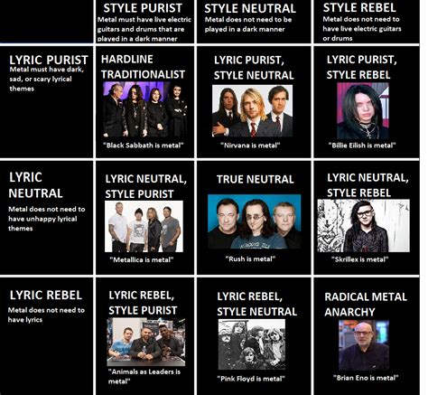 Metal Alignment Chart R Alignmentcharts
